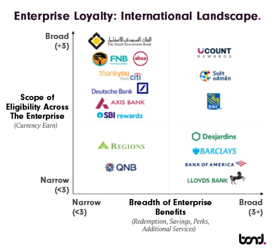 Enterprise Loyalty